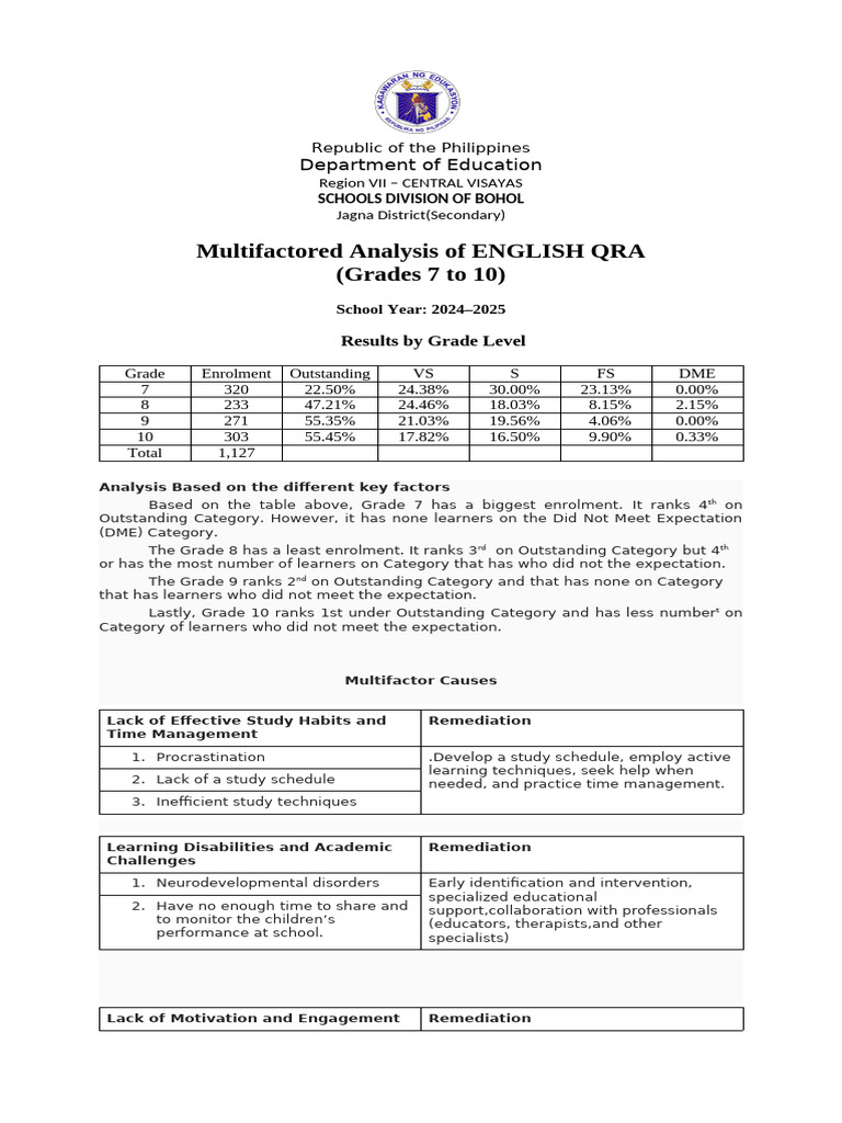 Multifactored Analysis QRA 4 English Secondary Jagna District Final | PDF | Teachers ...