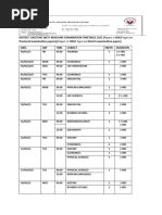 Edited-Gce External Invigilation Time-Table 2025 | PDF | Science