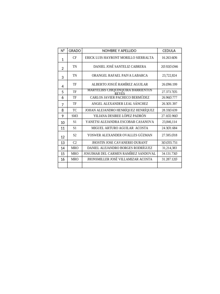 Formato Plan Tango S-31 | PDF