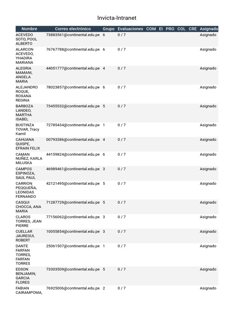 Invicta Intranet | PDF