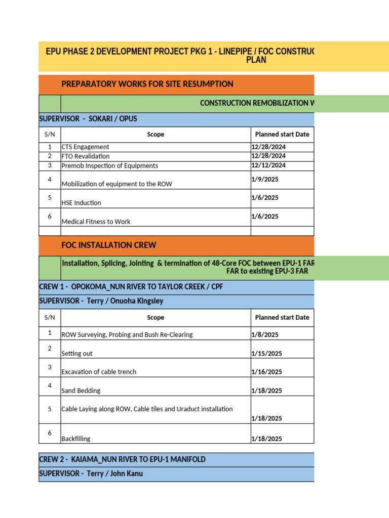 4 - Weeks Look Ahead Plan For The Epu 2 Project - Updated1 | PDF ...