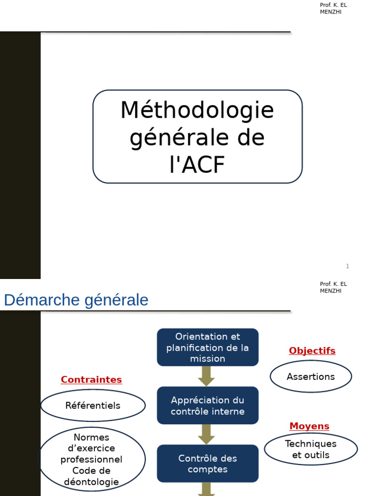 Methodologie de l'ACF | PDF | Facture | Comptabilité analytique