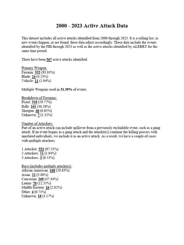 Active Attack Fact Sheet | PDF