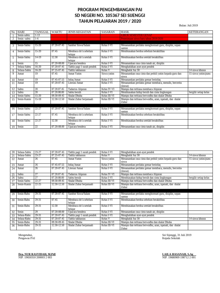 Program PAI SDN 105367 2019/2020 | PDF