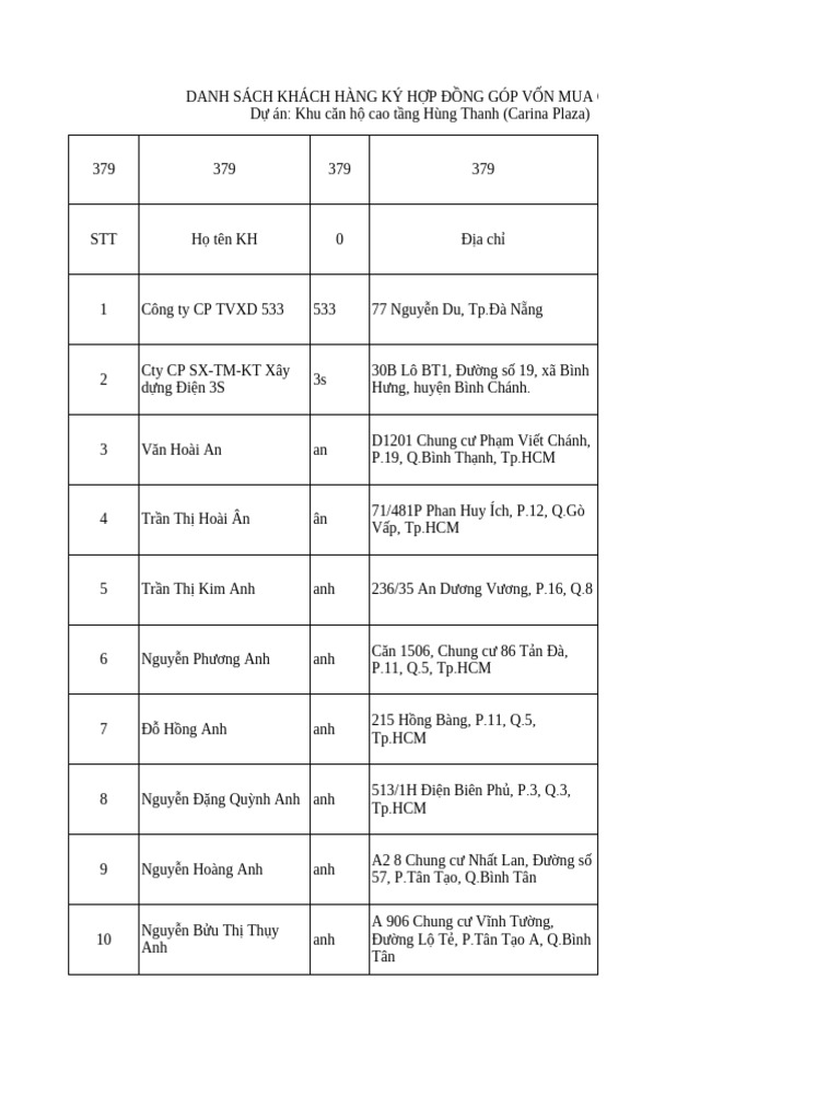 57 - Ds KH CH Carinaplaza TPHCM | PDF