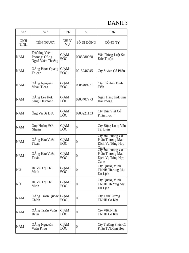 49 - Ds Giam Doc Hai Phong | PDF