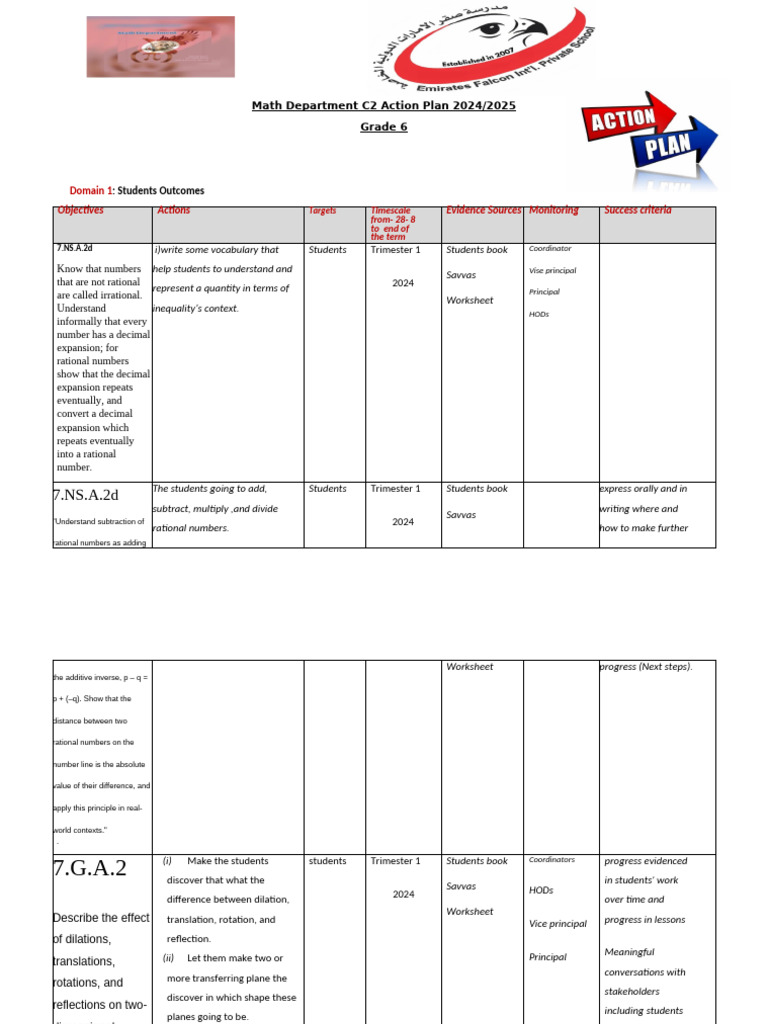 Action Plan - Math For G6 T2 | PDF | Rational Number | Numbers