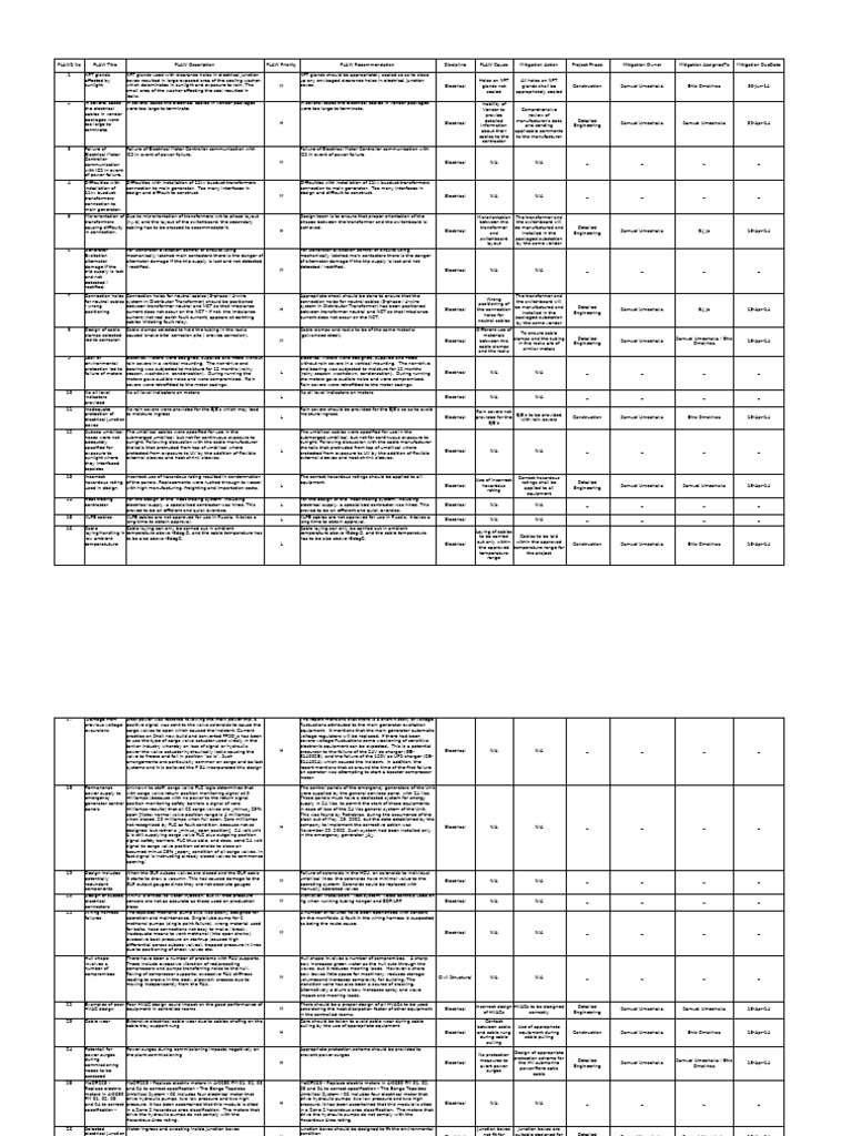 FLAWS - Lead Indicators For EPU 2 - FOC & Electrical | PDF | Electric Generator | Transformer