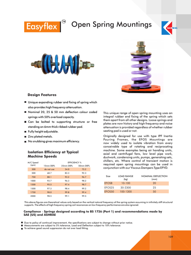 Open Spring Mountings 2022 | PDF | Engineering Tolerance | Mechanical ...