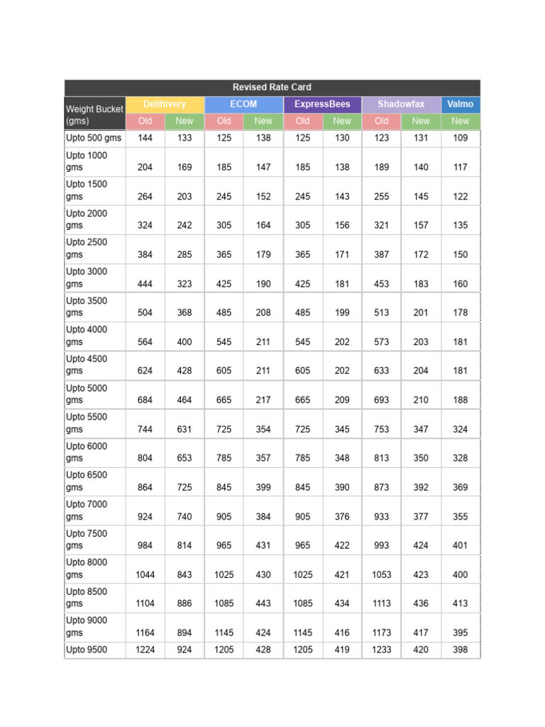 Revised Rate Card - Full | PDF