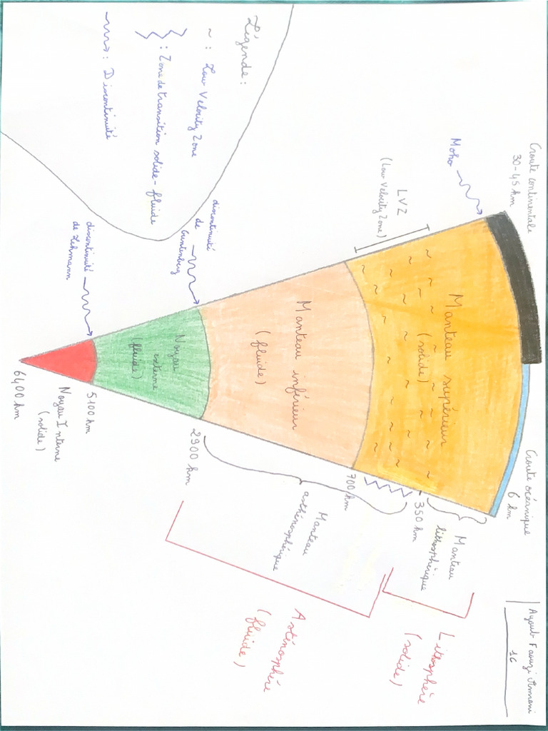 Croute Continentale | PDF
