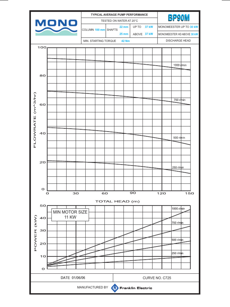 Pump Performance Specifications Guide | PDF