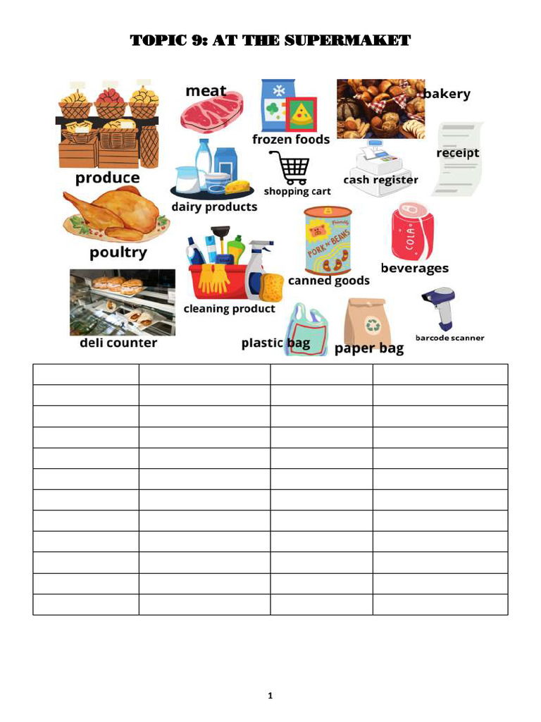 Supermarket Vocabulary Guide | PDF | Supermarket | Grocery Store