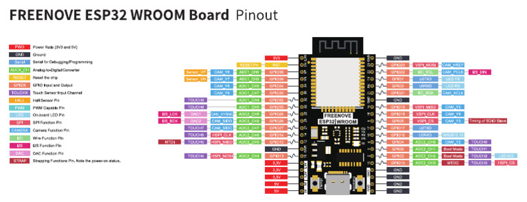 Freenove ESP32 WROOM Board Pinout | PDF