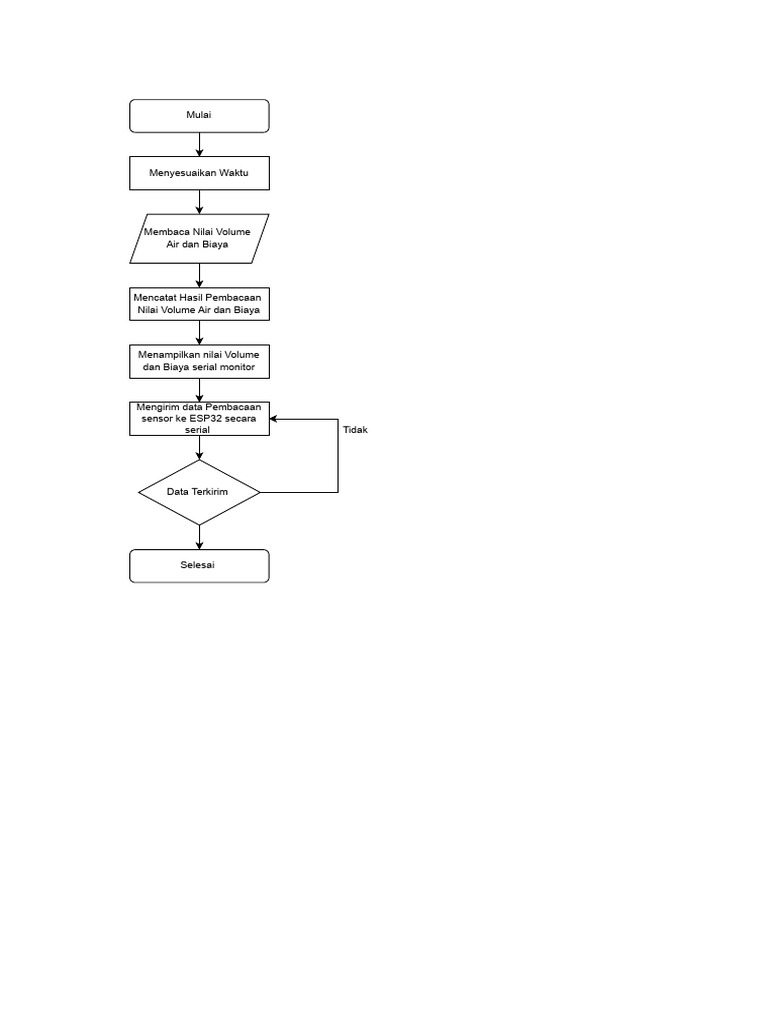 Perancangan Perangkat Keras - Drawio | PDF