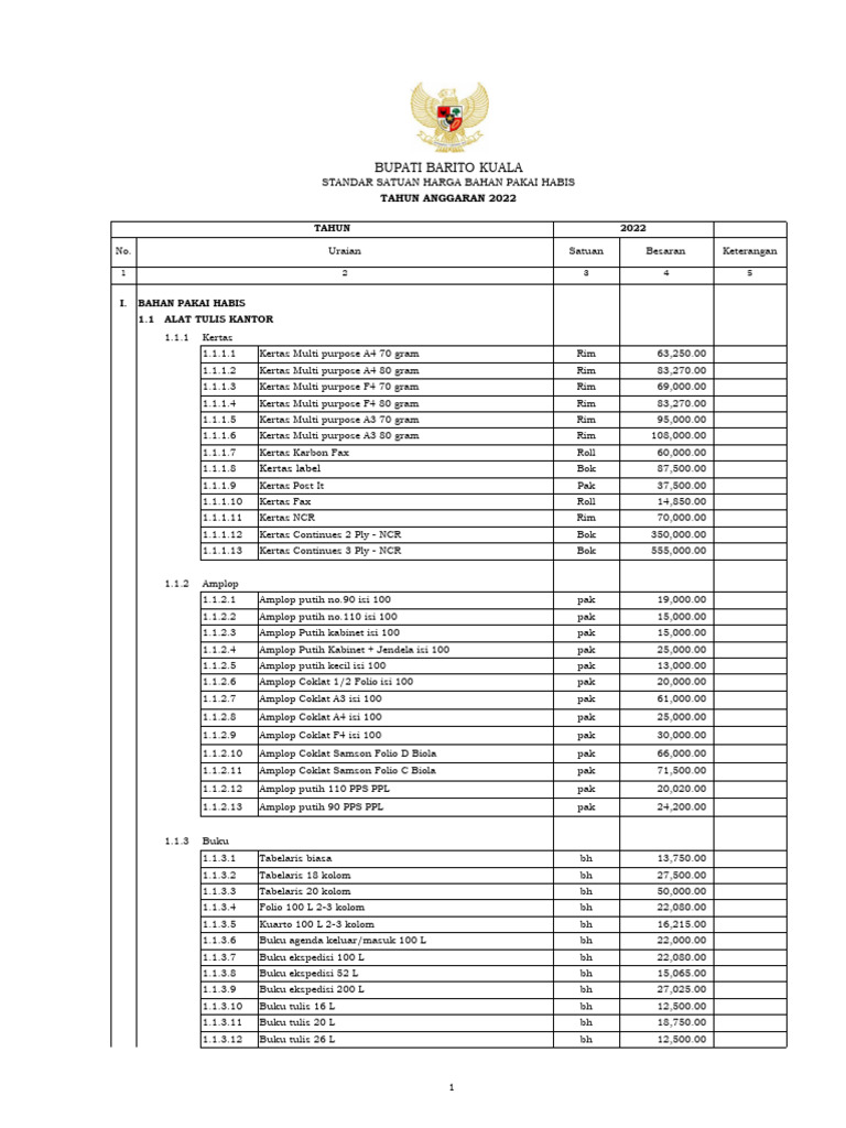 SSH Diskominfo Tahun 2022 | PDF