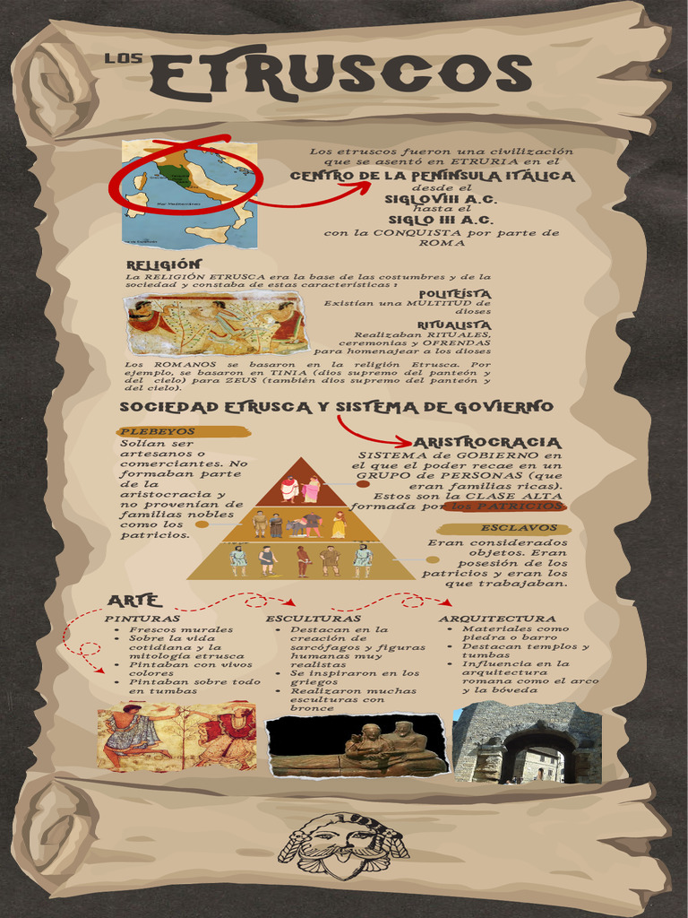 Los Etruscos | PDF | Civilización Etrusca | Roma antigua