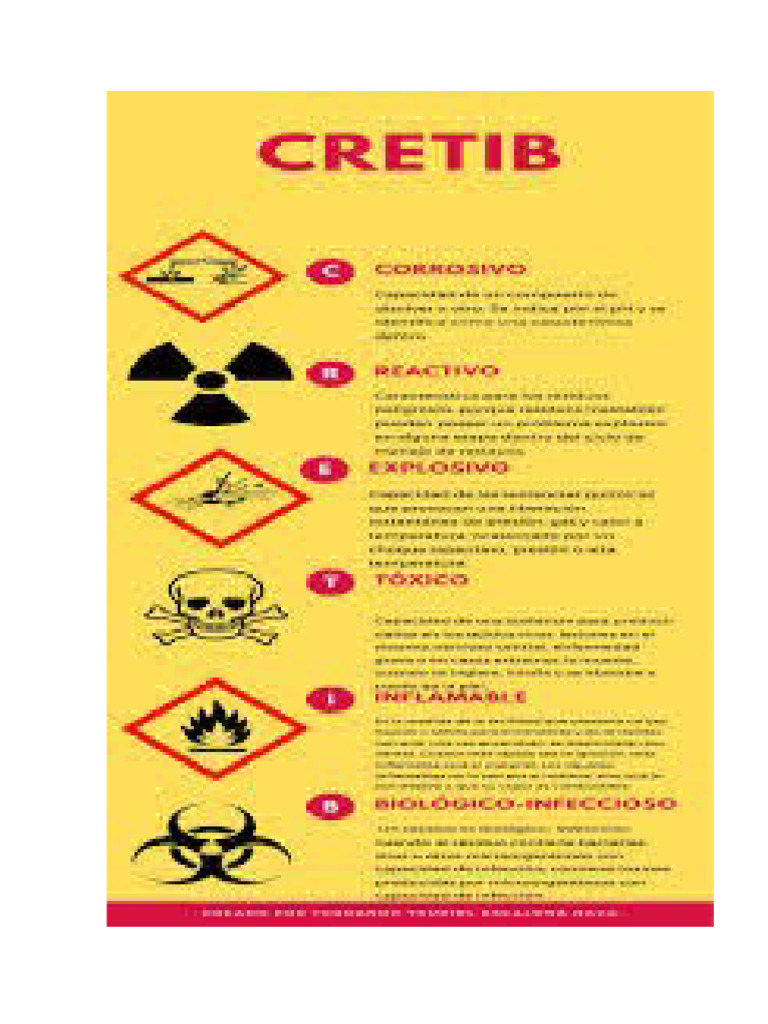 Dato Cretib | PDF