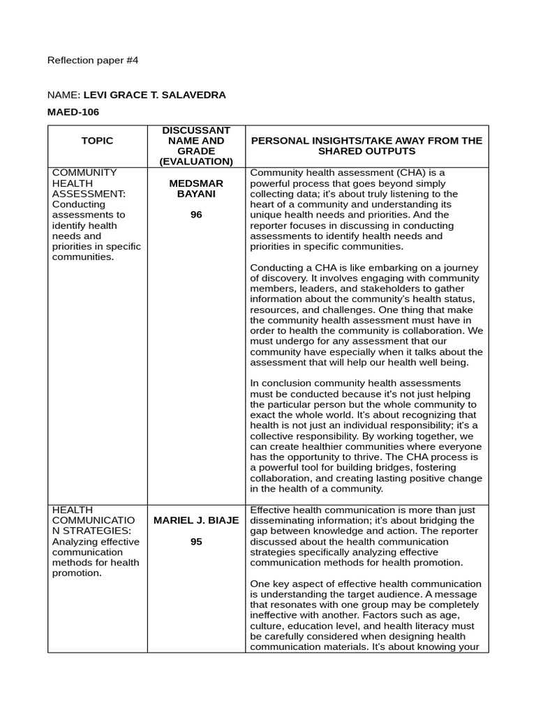 Reflection Paper 106 March 7,2025 | PDF | Learning | Human Communication