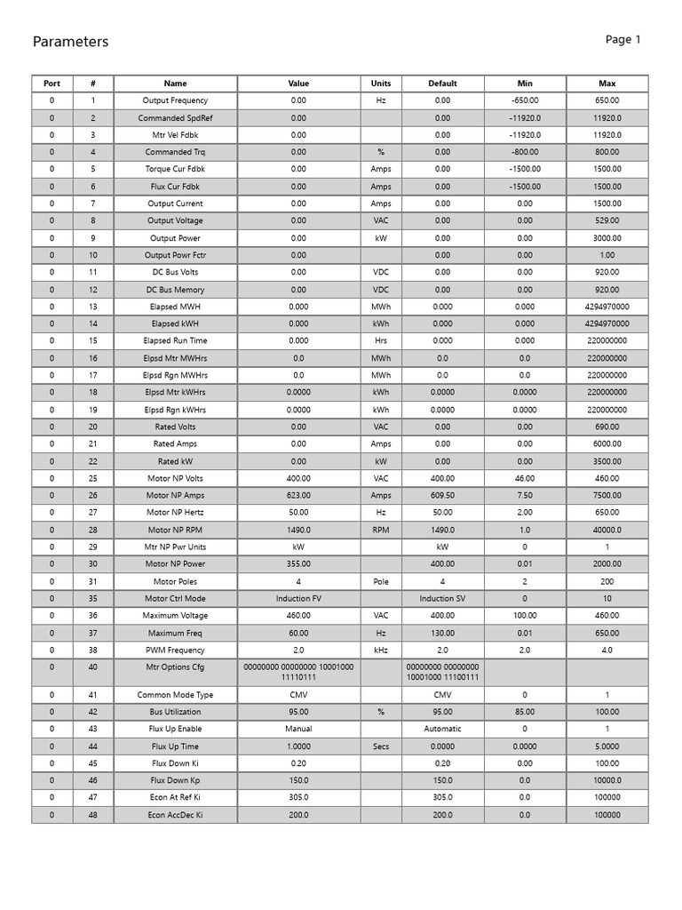 Parameters 500kW | PDF | Alternating Current | Feedback
