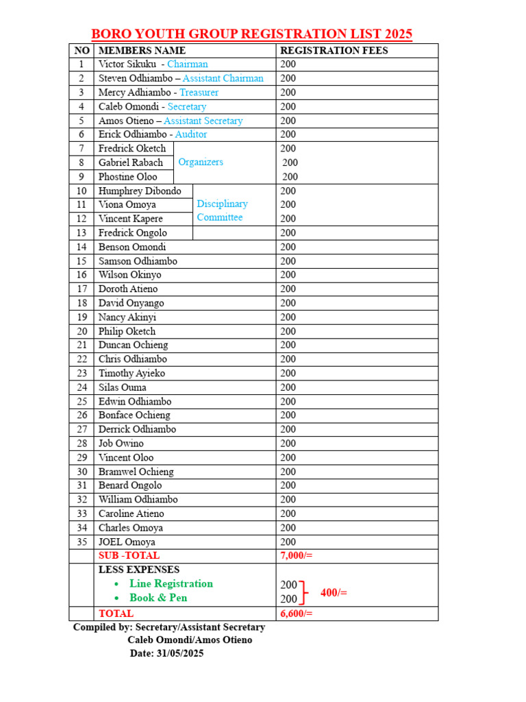 Boro Youth Group Registration List 2025. | PDF
