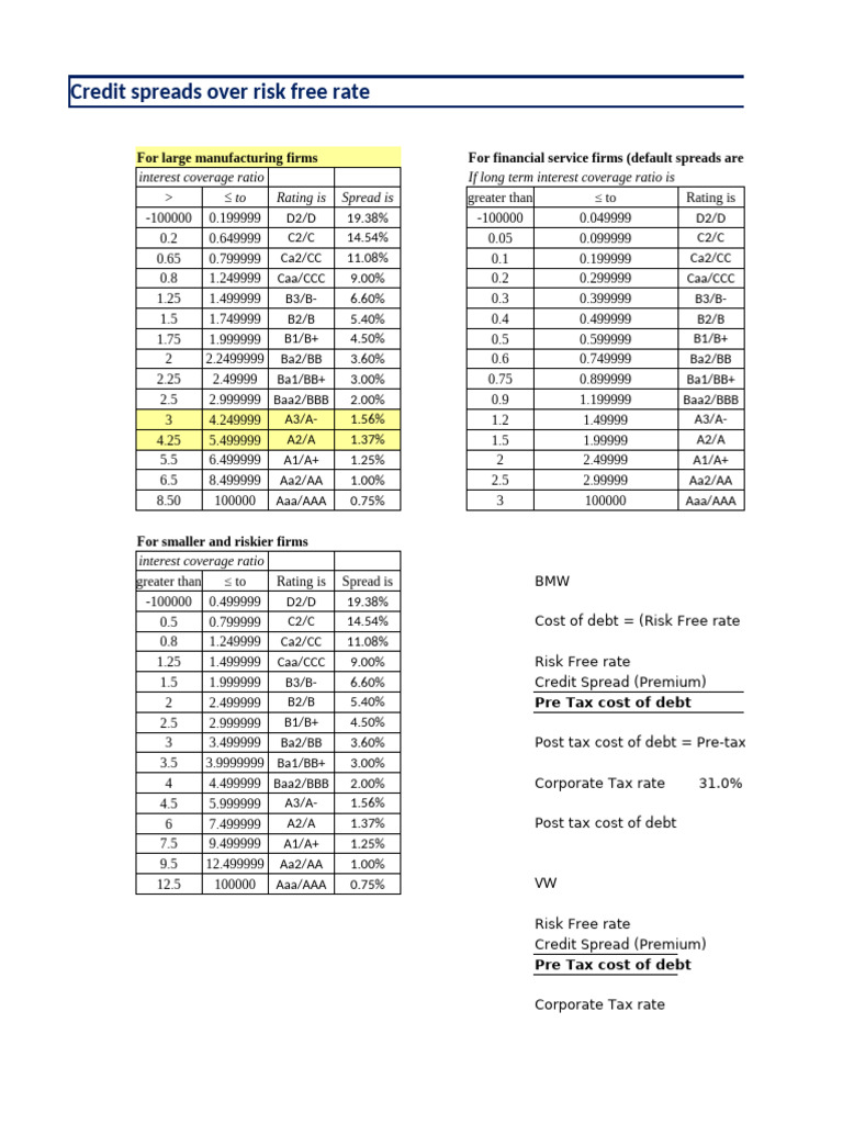Credit Spreads (Exercise) | PDF | Credit | Finance & Money Management