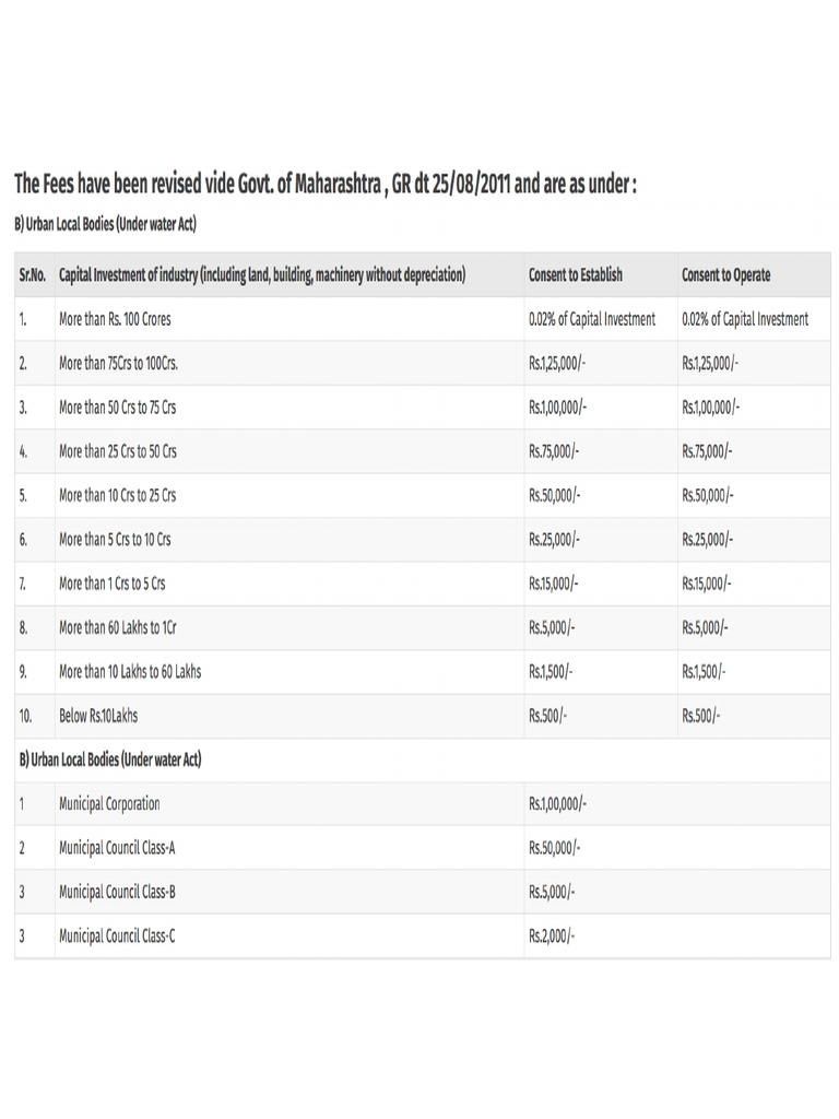 MPCB Consent Fees Chart | PDF