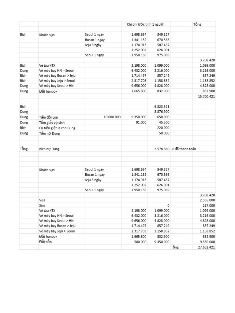 ChiPhi Lichtrinh HQ | PDF