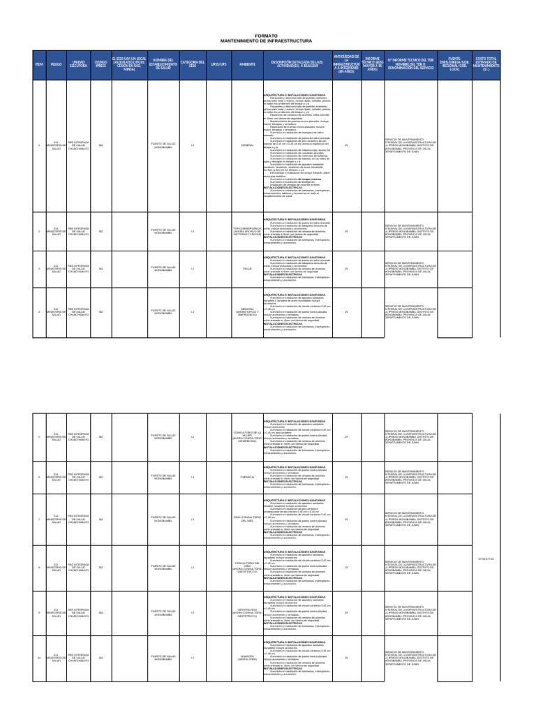 001 Formato Mantenimiento Infraestructura | PDF | Ingeniería de Edificación