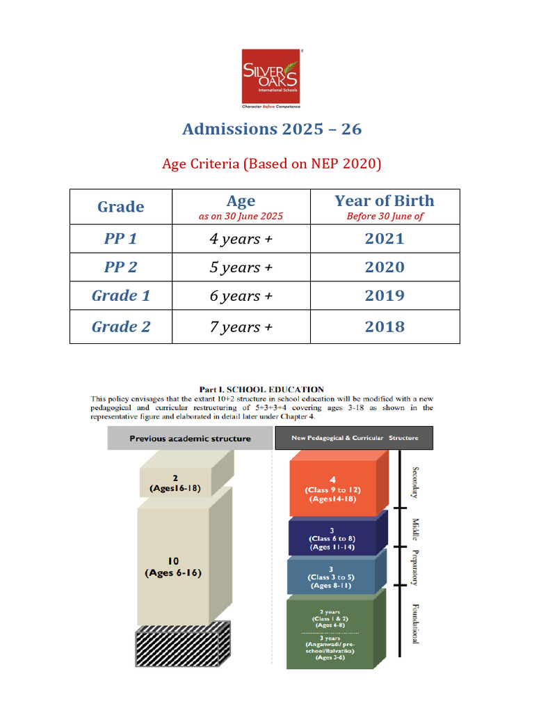Age Criteria for Admissions 2025-26 | PDF