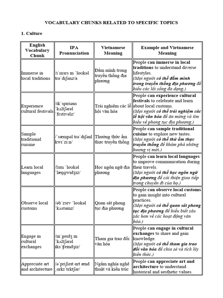 (Demo) VOCABULARY CHUNKS RELATED TO SPECIFIC TOPICS | PDF