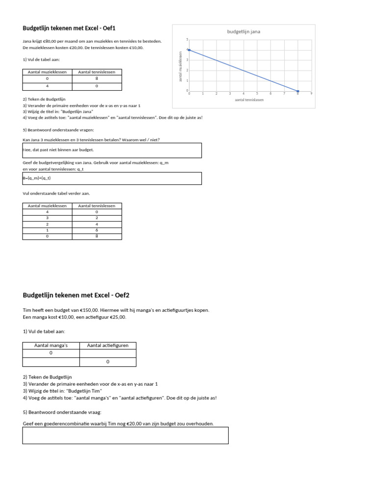 ICT - Budgetlijn Tekenen (p27) | PDF