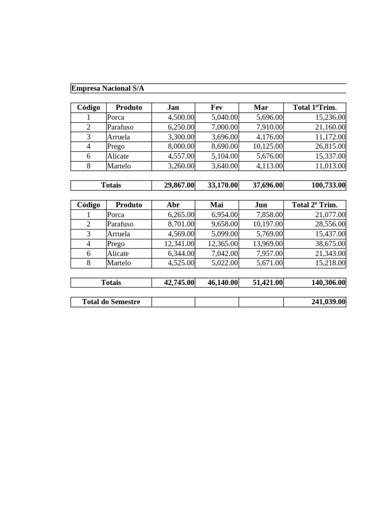 Exercicio1 Excel Grupo11 | PDF