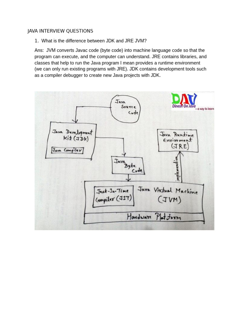 JDK vs JRE vs JVM Explained | PDF