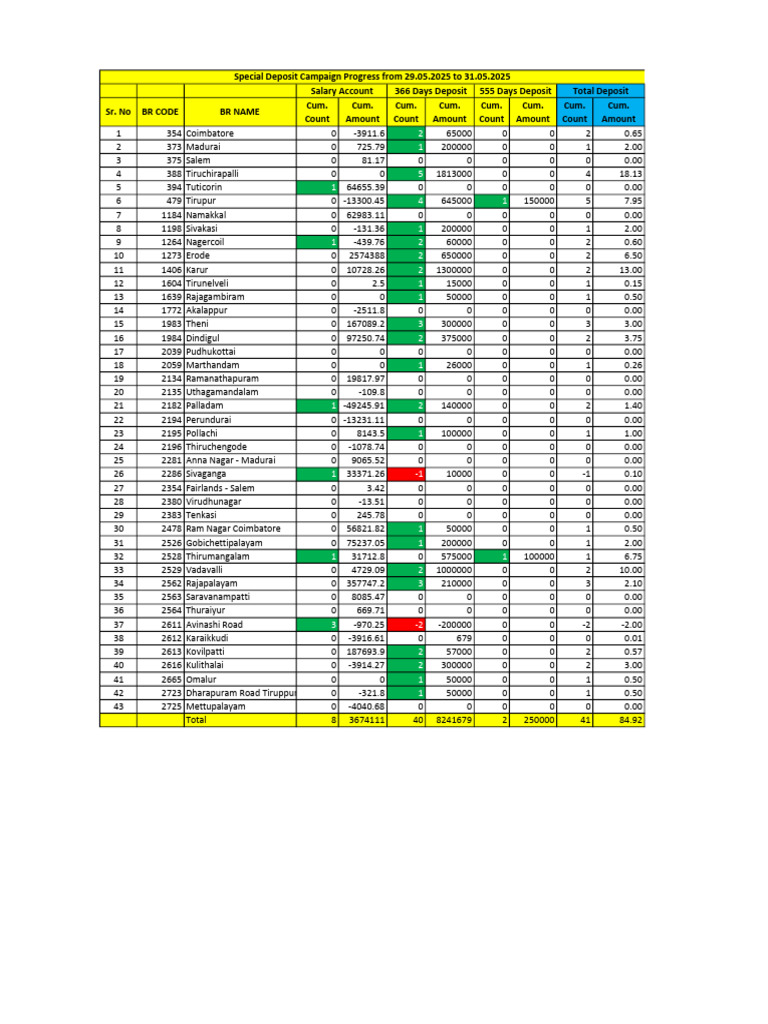 Special Dep Camp Progress-4 | PDF