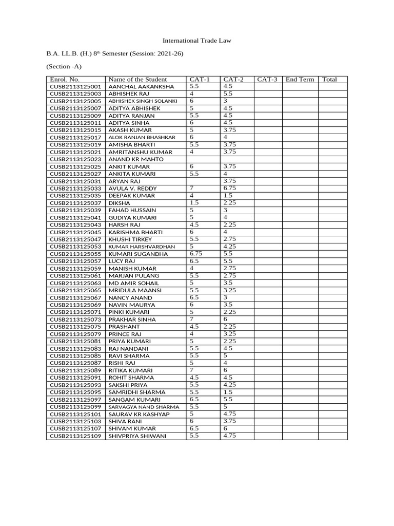 8th Semester Marks (2021-26) | PDF
