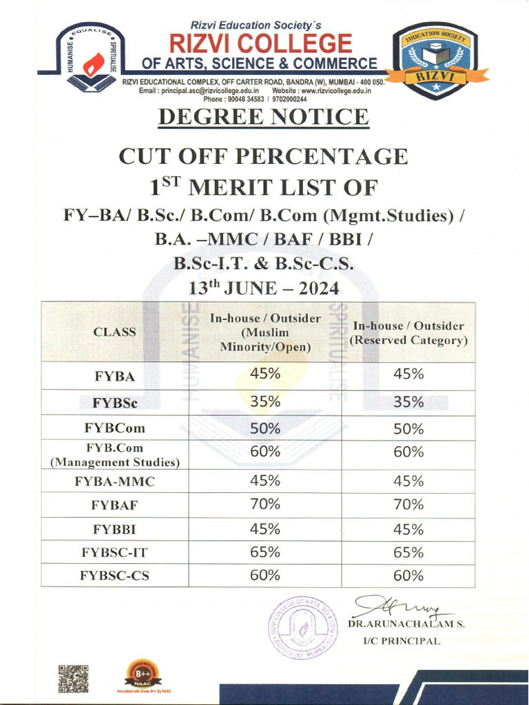 Fy Degree First Merit List | PDF