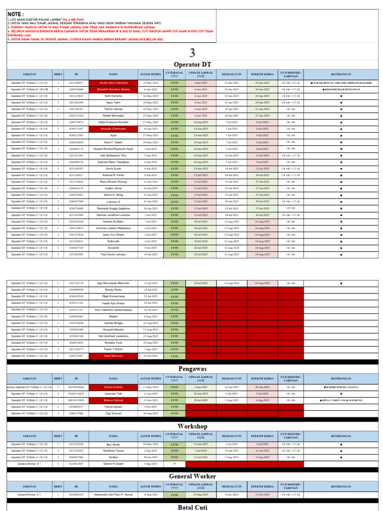 Update Roster Shift 3 (4 Mei 2025) | PDF