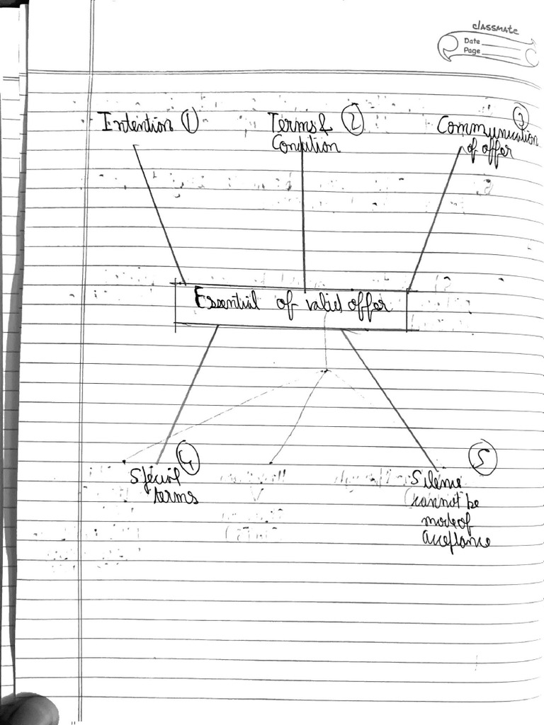Essential of Valid Offer | PDF