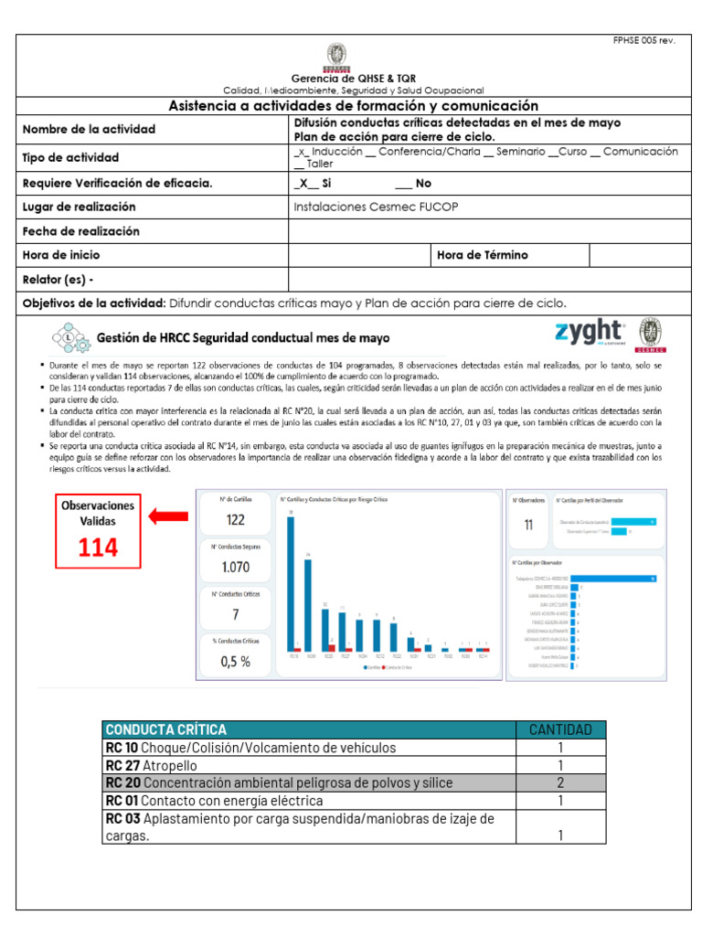 Difusión Conductas Riesgosas y Plan de Acción Cesmec Reflejadas en Mayo | PDF