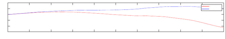 Uncorrected Corrected | PDF