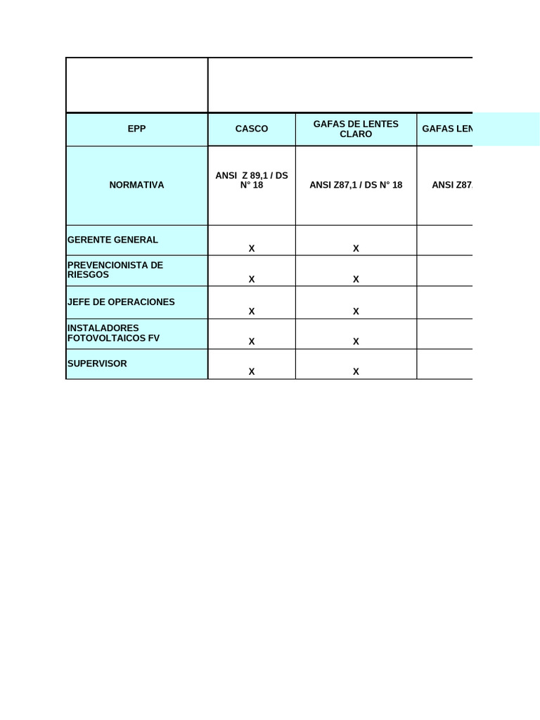 Matriz de Elementos EPP y Normativas | PDF