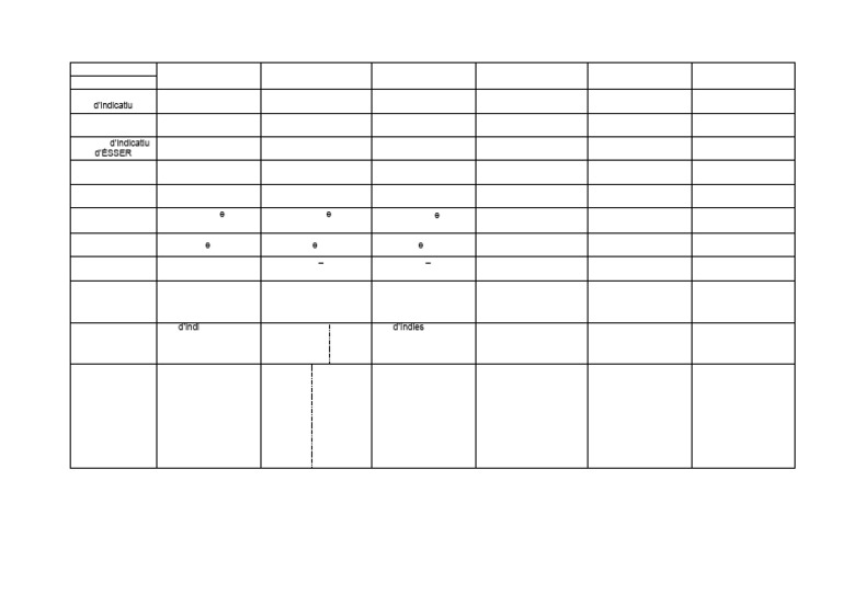 Quadre Dialectes | PDF