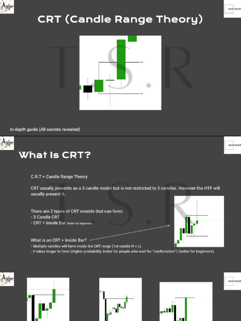 CRT (Candle Range Theory) | PDF