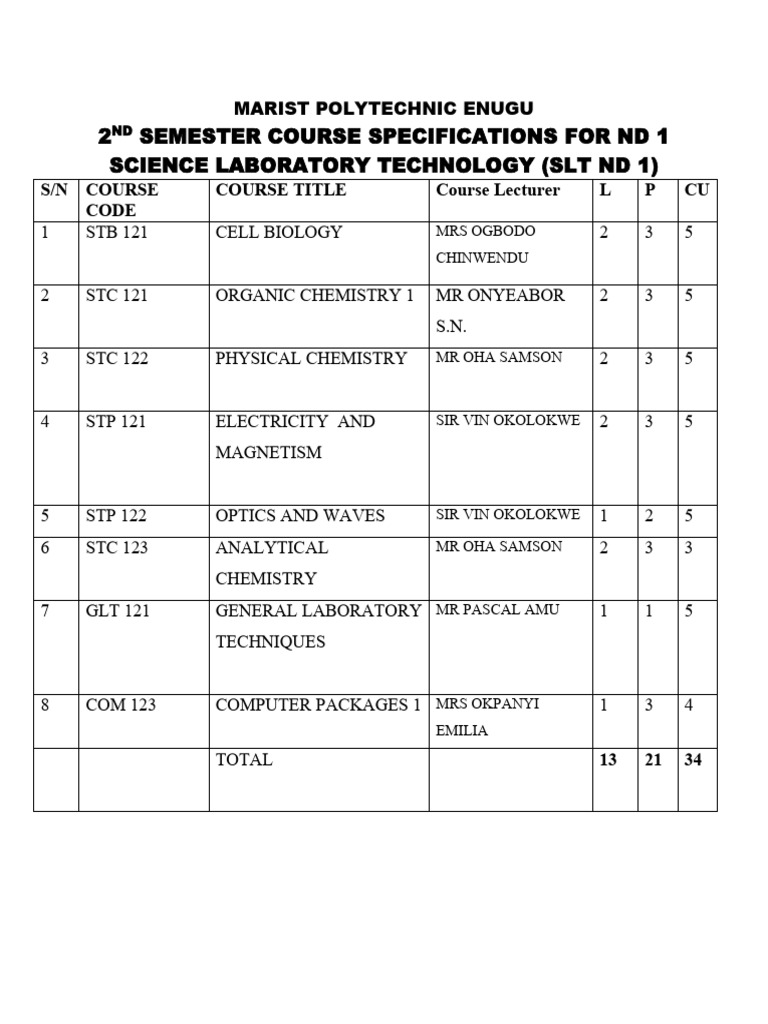 2nd Semester Course Specifications For ND 1 and ND 2, 2024-2025 | PDF | Computing | Science