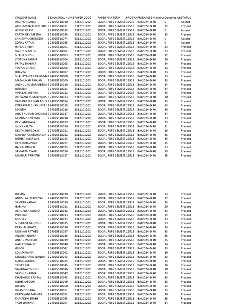 Medieval World Exam Results 2024 | PDF | Academic Degree | Qualifications