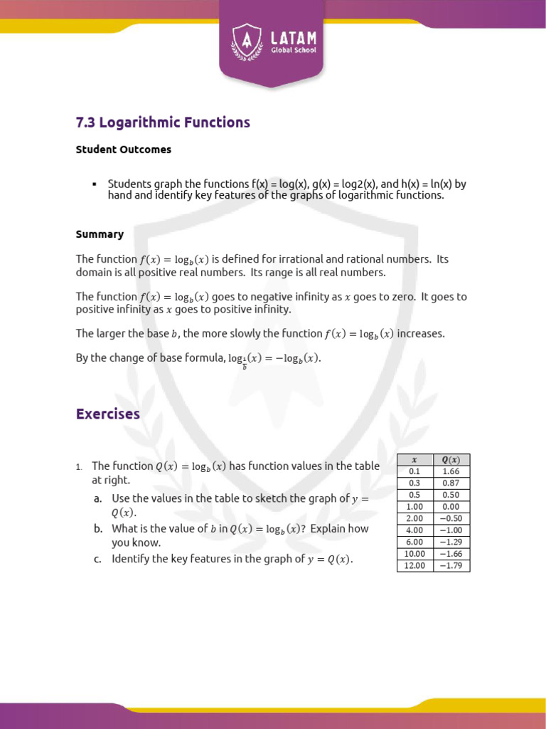 1652449005169_7.3A Logarithmic Functions | PDF | Logarithm | Function (Mathematics)