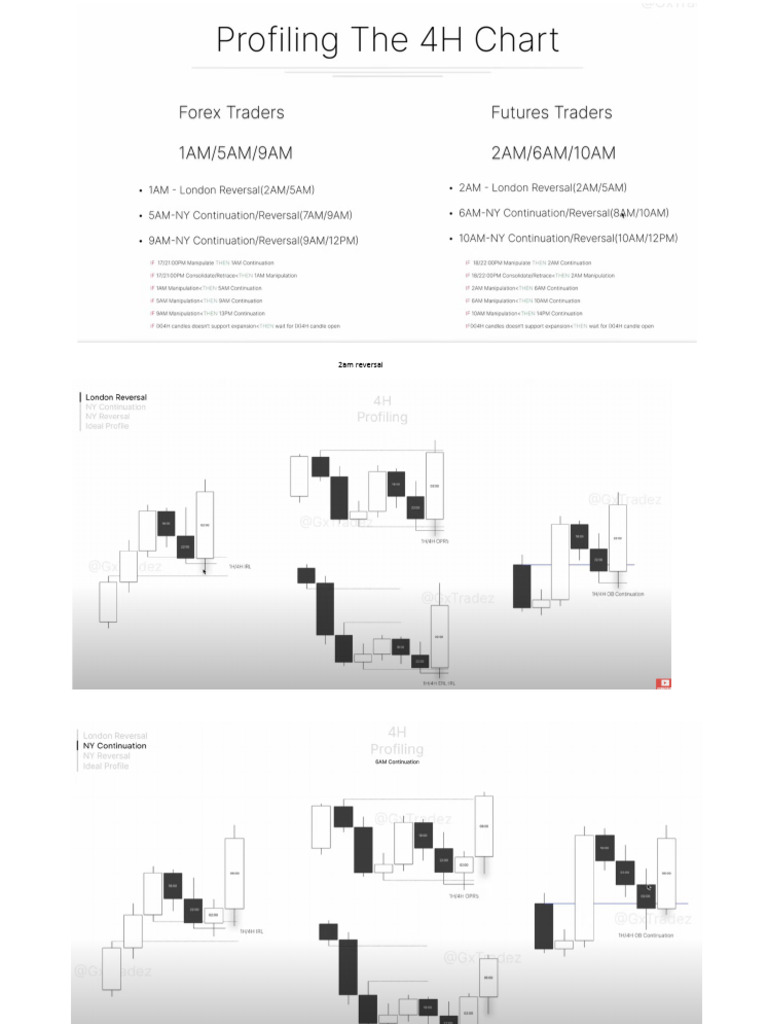 Profile Trading | PDF