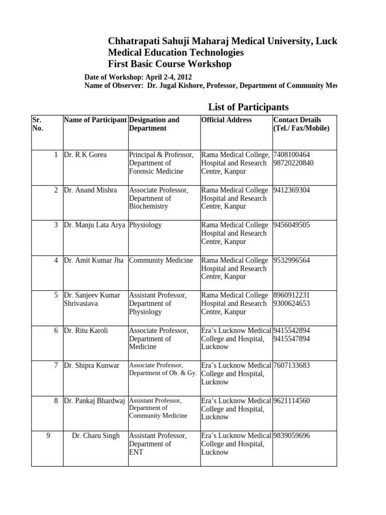 Participant CSMMULucknow | PDF | Medical School | Clinical Medicine