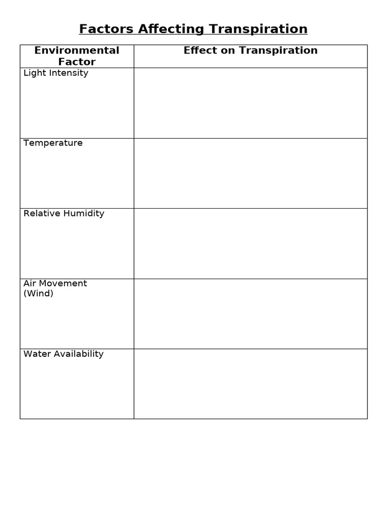 Factors Affecting Transpiration Table | PDF